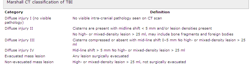 PG Medic: Marshall CT classification of TBI