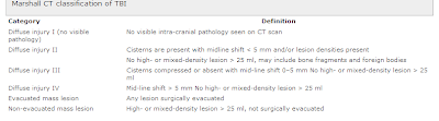 PG Medic: Marshall CT classification of TBI