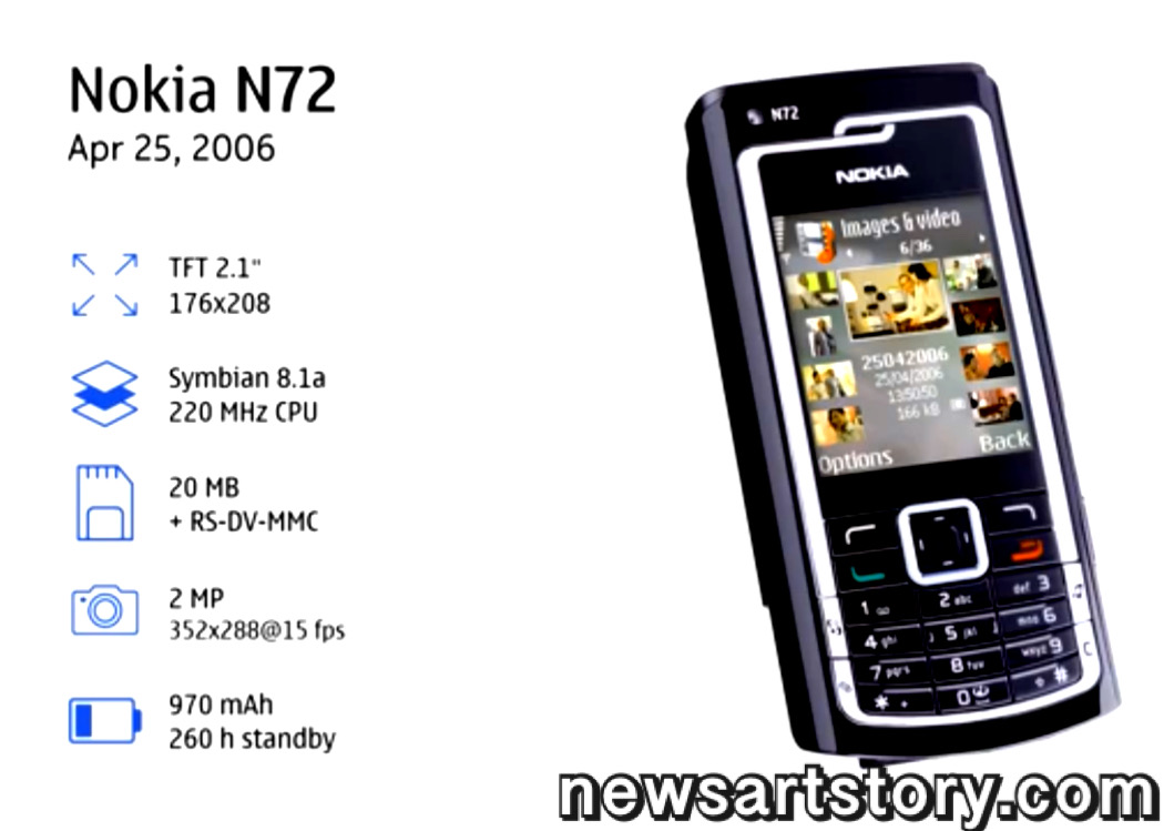Daftar Nokia N Series