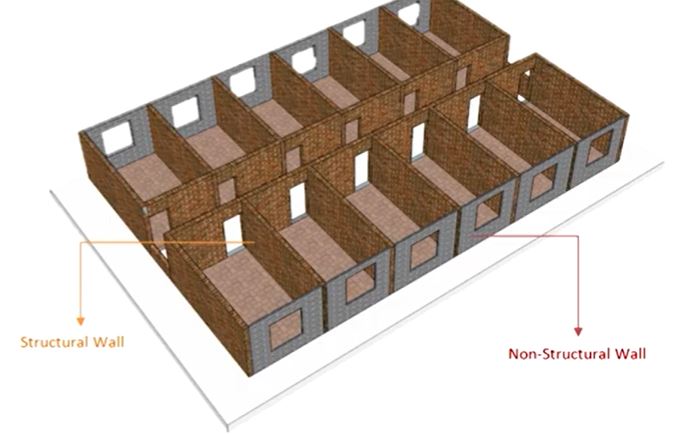Types of Load Bearing Walls