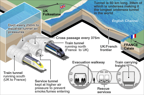 transportspot: Channel Tunnel between England and France