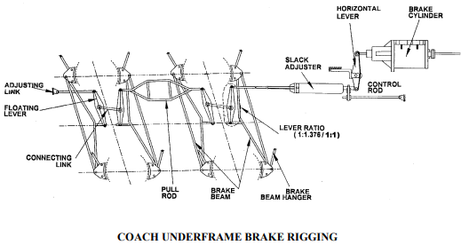 Maintenance Manual for BG Coaches of ICF design - Air Brake