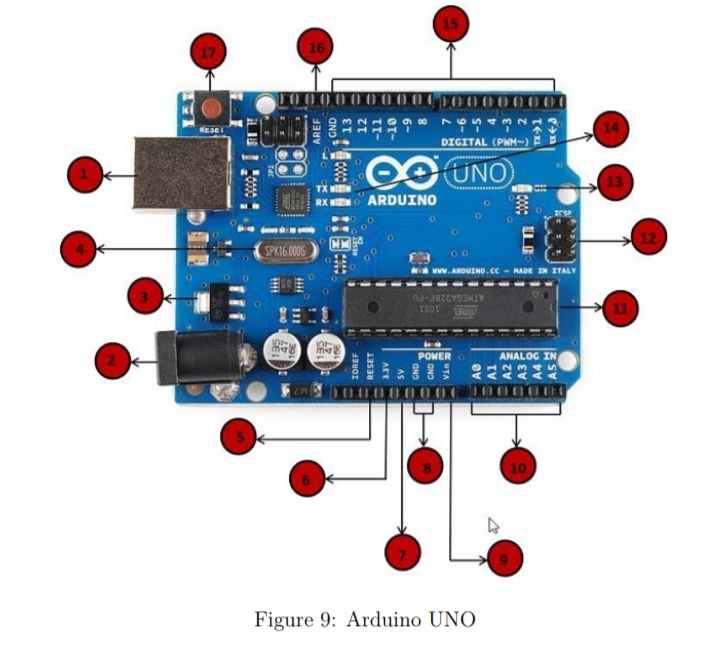 Arduino UNO