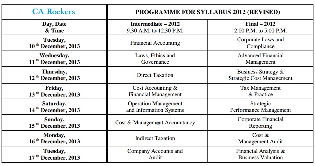 ICWA / ICMAI Dec 2013 - Timetable, Admit Card, Date Sheet, Syllabus ...