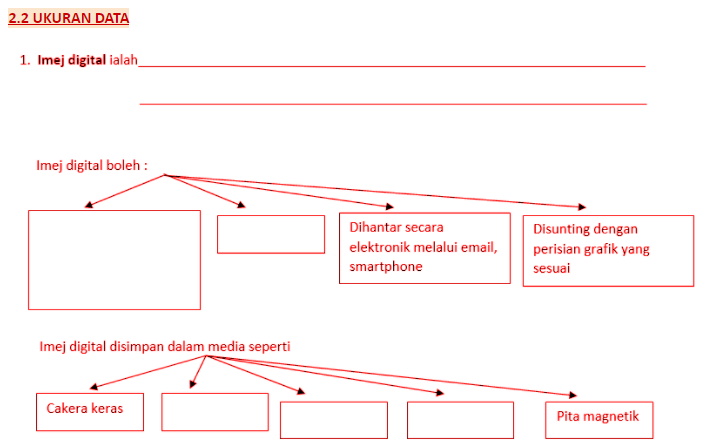 SAINS KOMPUTER & ASAS SAINS KOMPUTER: ASK T1 : 2.2 UKURAN DATA IMEJ DIGITAL