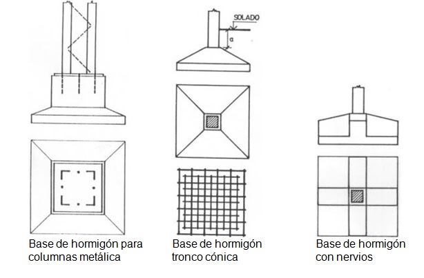 Arq. Lorena Salina: julio 2012