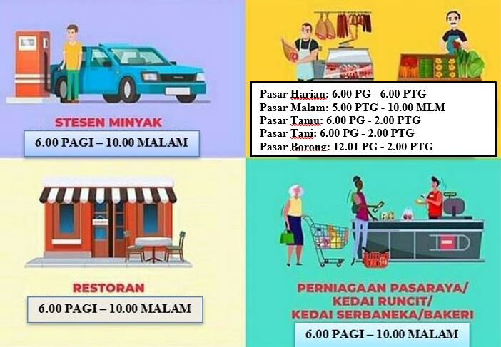 Masa Operasi Perniagaan Semasa Pelaksanaan PKPB