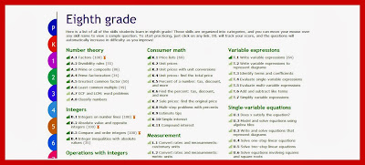 My (re)Viewpoint: Review of IXL