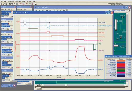 Process Design Simulation Safety: Aspen HYSYS