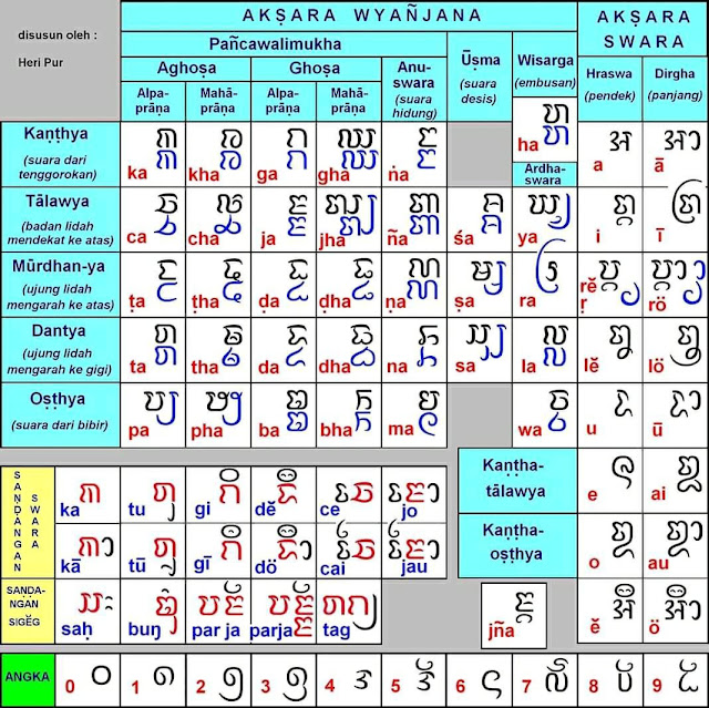 Il Faut Des Gens Beaux: Tabel Aksara Jawa, Kawi, Pallawa