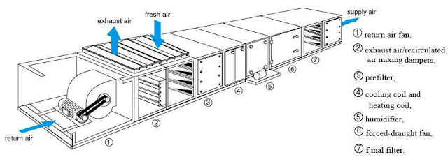 Air Conditioning System Configurations - Part Two ~ Electrical Knowhow