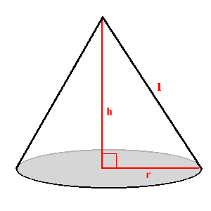 BLOG MATEMATIK /NOREHA MALEK @ D20102041014: BENTUK KON