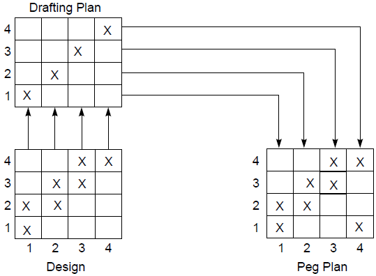 WOVEN DESIGN | CLASSIFICATION OF WOVEN STRUCTURES | METHOD OF WEAVE ...
