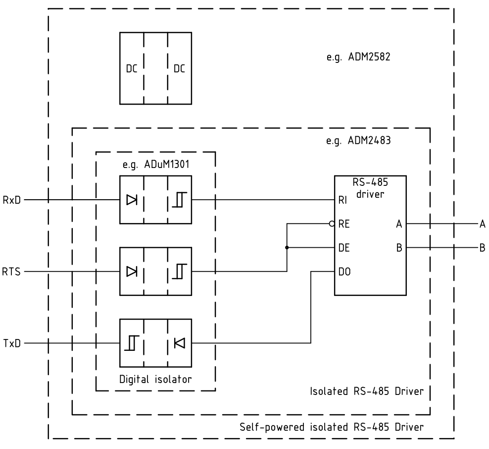 drvlas the embedder: RS-485 circuitry and software control