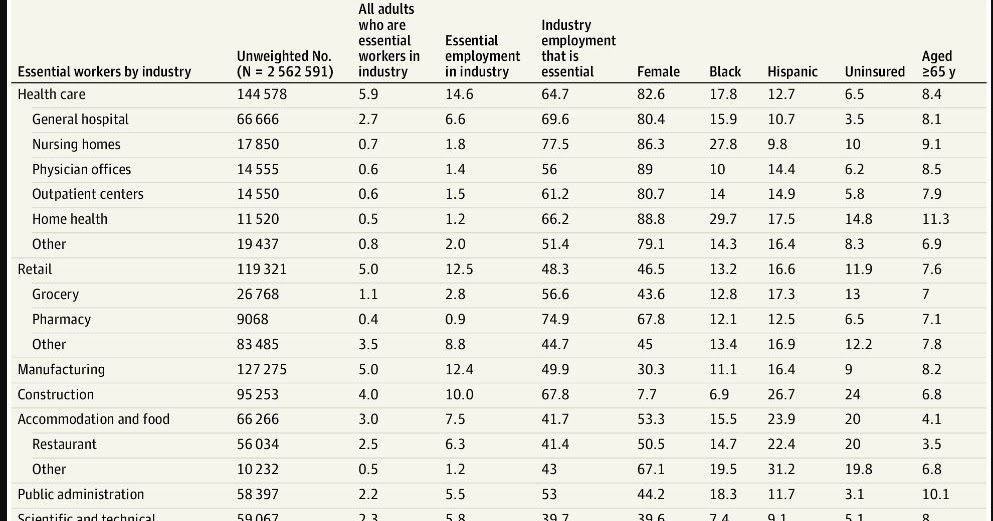 Market Design: Who are U.S. essential workers in the coronavirus ...