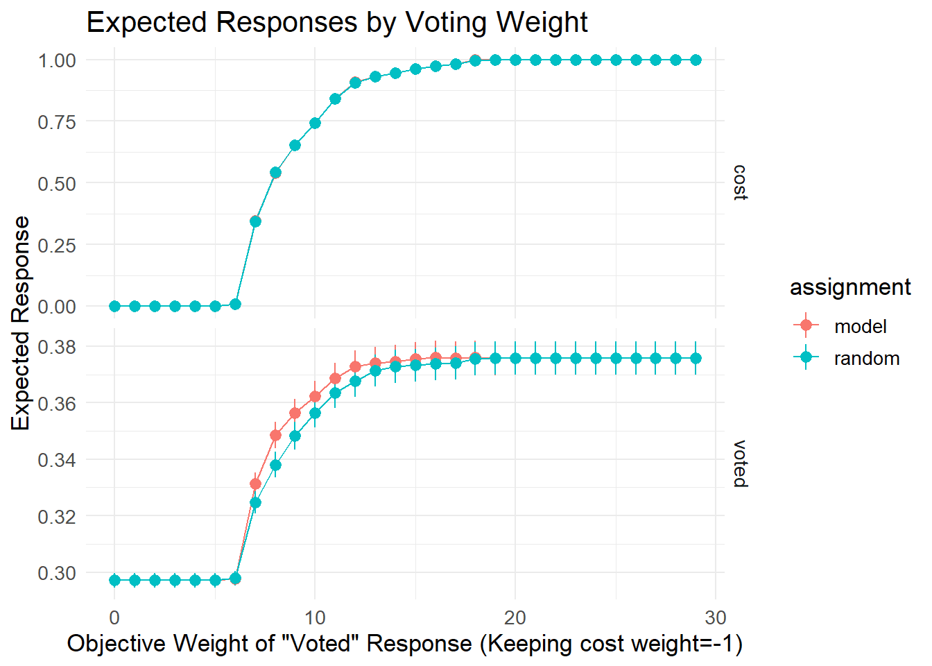 sweissblaug: The mr_uplift package in R: A Practitioners Guide to Trade ...