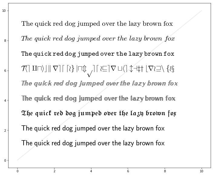 Python Matplotlib Tips: Try using all mathtext fontset in python and ...