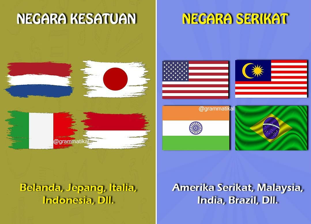 Perbedaan negara kesatuan dengan negara federal