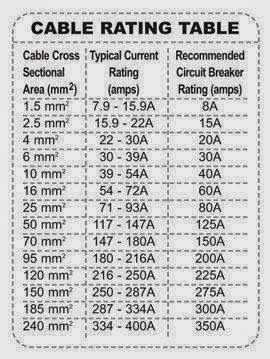 Cable Rating Table | Elec Eng World