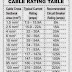 Cable Rating Table | Elec Eng World