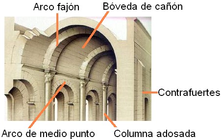 FOTOS PARA REPASAR ARQUITECTURA ROMÁNICA | sdelbiombo. Una mirada ...