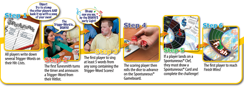 Spontuneous The Song Game for Cool Music Loving Dads | My WAHM Plan