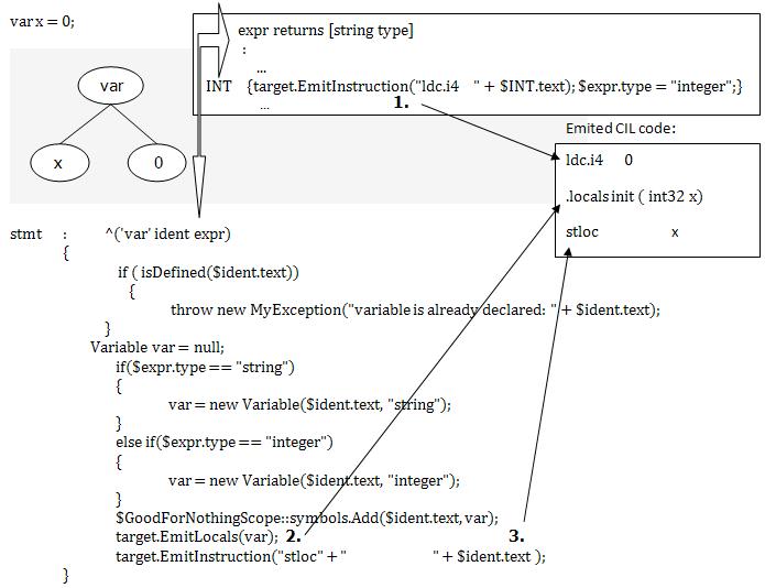 Vladimirs Blog Create A Language Compiler For The Net Framework Using Antlr