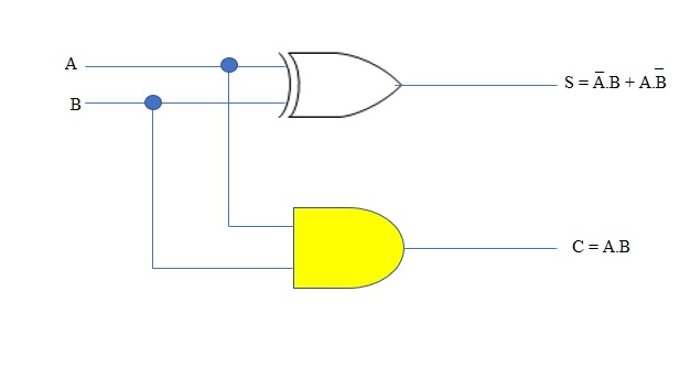 VHDL Code for Full Adder and Half Adder - Engineering-Notes
