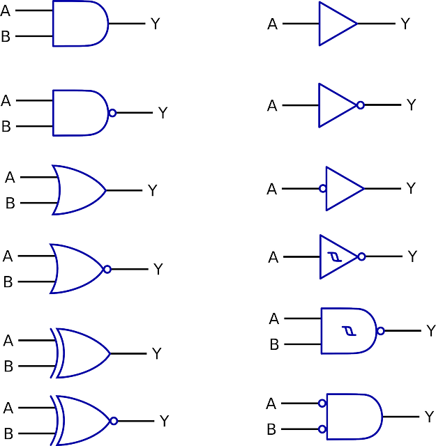 Aljabar Boolean | Definisi dan Penjelasan Singkat - Link Sukses