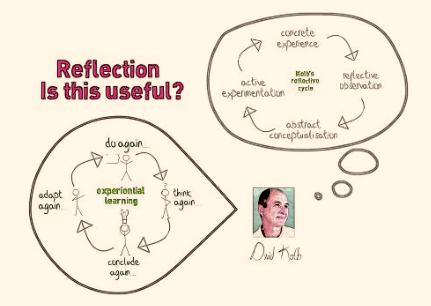 The New Pathways -- Learning by Doing??