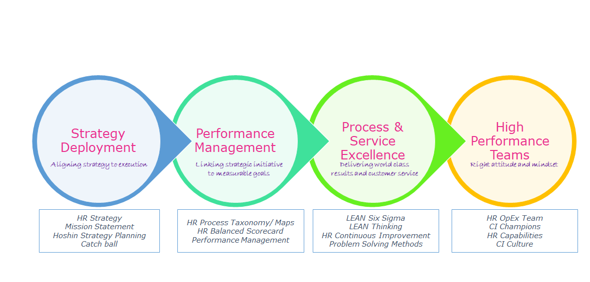 What is HR Operational Excellence? - WordofPrint