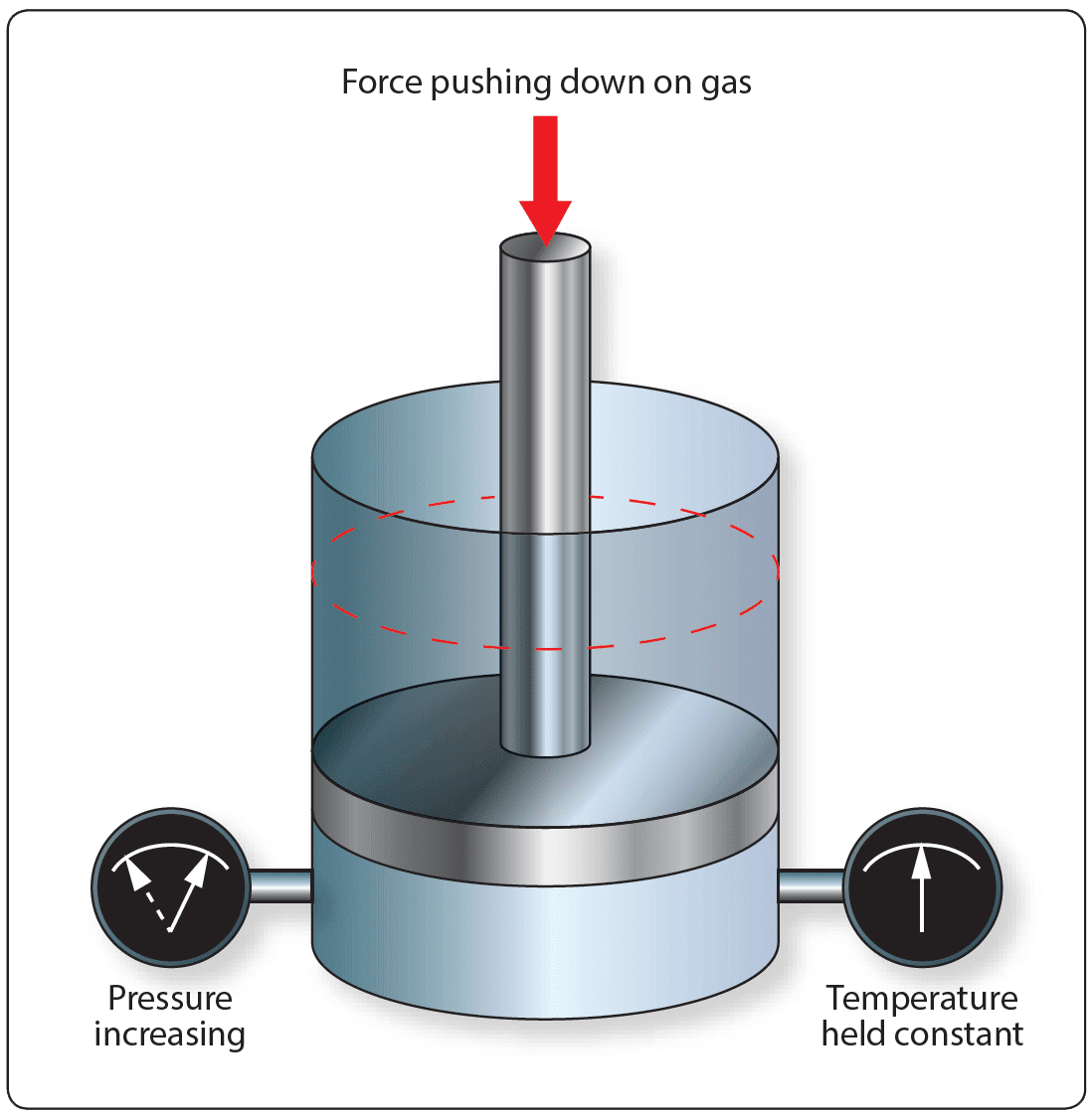 Gas Laws - Physics for Aviation