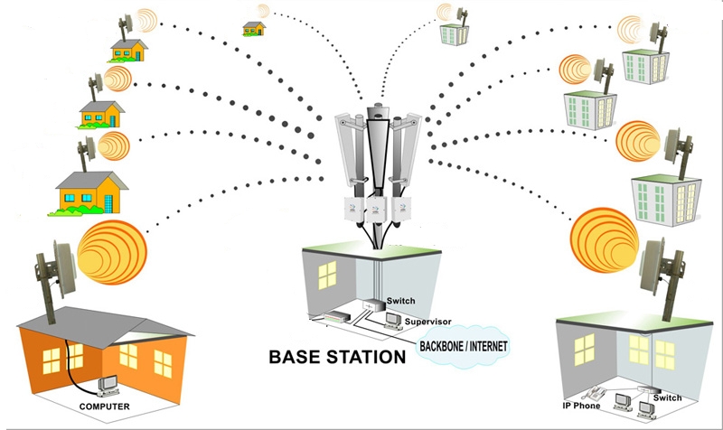Lo que debe buscar en un proveedor de Internet
