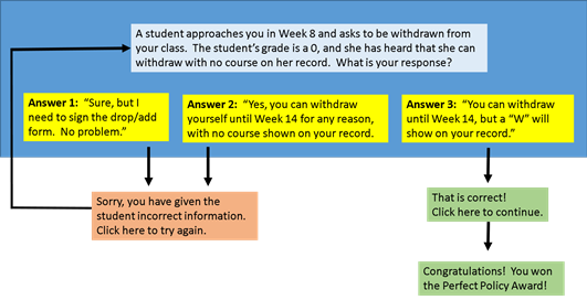 Teaching Innovations: Teaching Tip - Branching Scenarios in PowerPoint