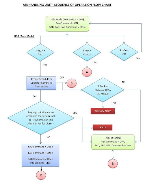 Arindam Bhadra: Understand the Basic concept of BMS system