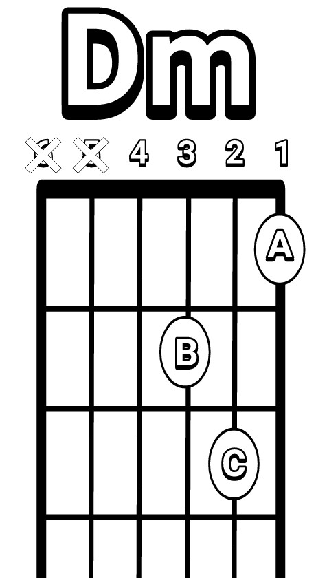Belajar Chord Gitar Untuk Pemula Beserta Gambarnya - NADAGITAR