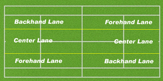 Sports Information: Tennis Baseline Singles Strategy