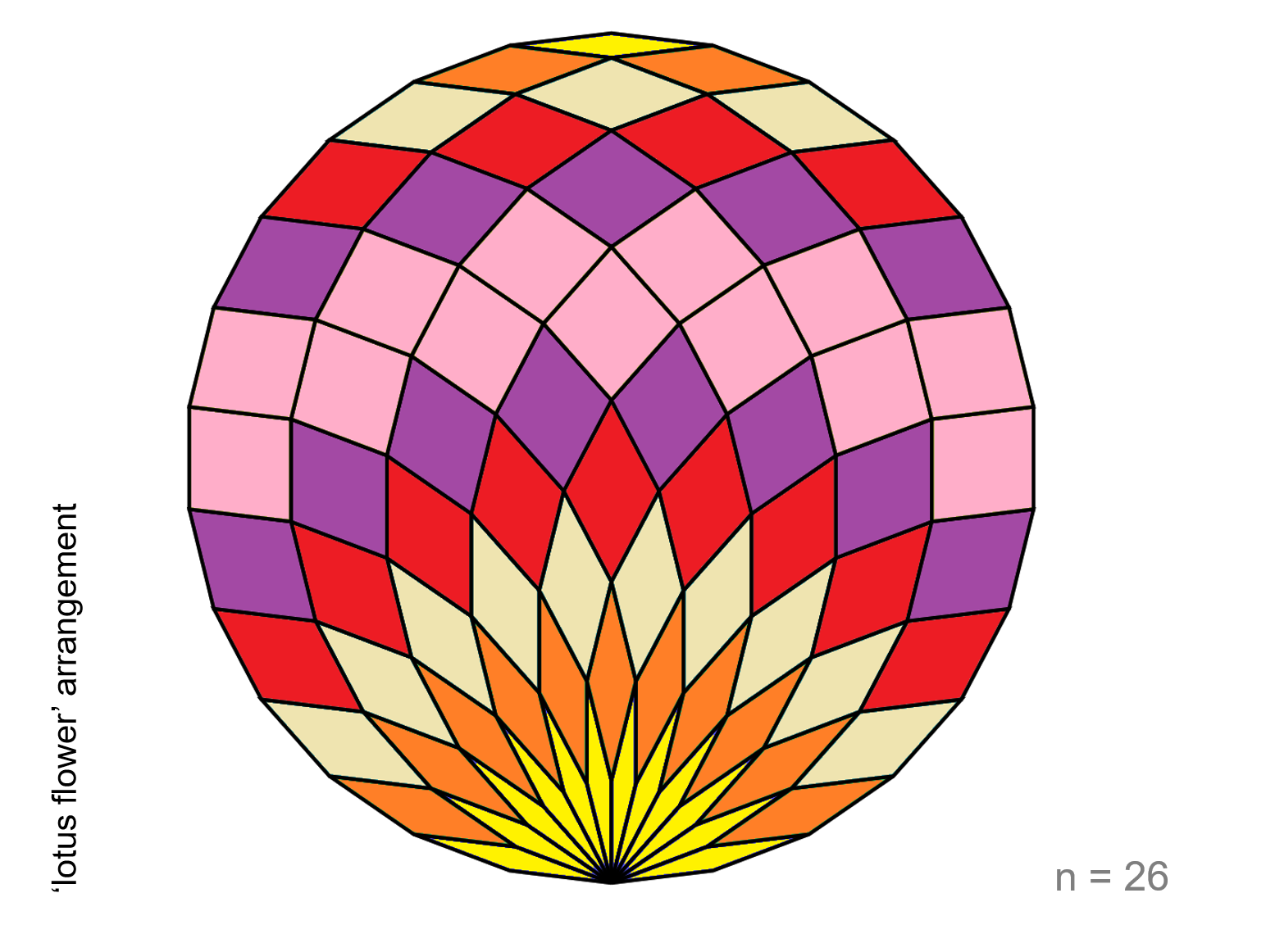 MEDIAN Don Steward mathematics teaching: dissecting regular polygons ...