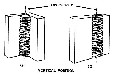 gas metal arc welding (gmaw) Joint Types and Joint Preparation for gmaw ...