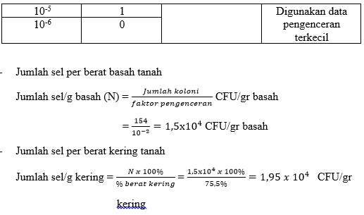 GREEN THE WORLD: LAPORAN MIKROBIOLOGI : ISOLASI, ENUMERASI, DAN ...