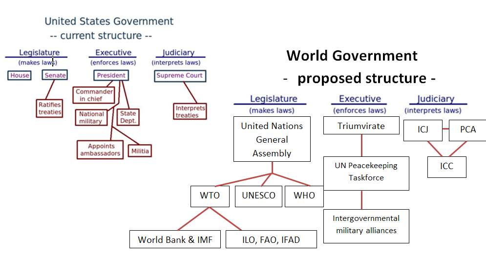 The Statecraft IR Simulation: Preparation