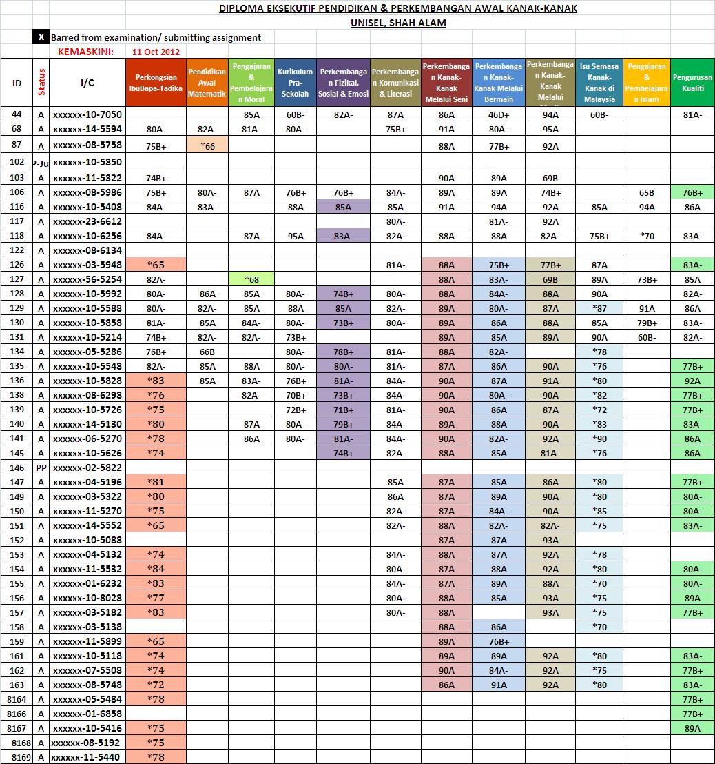 Shingo Childcare & PreSchool Academy: update marks for edppakk, unisel