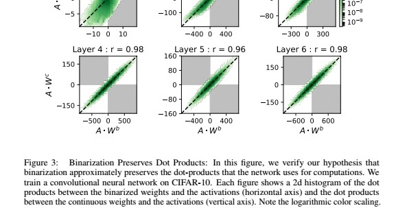 Nuit Blanche: The High-Dimensional Geometry of Binary Neural Networks