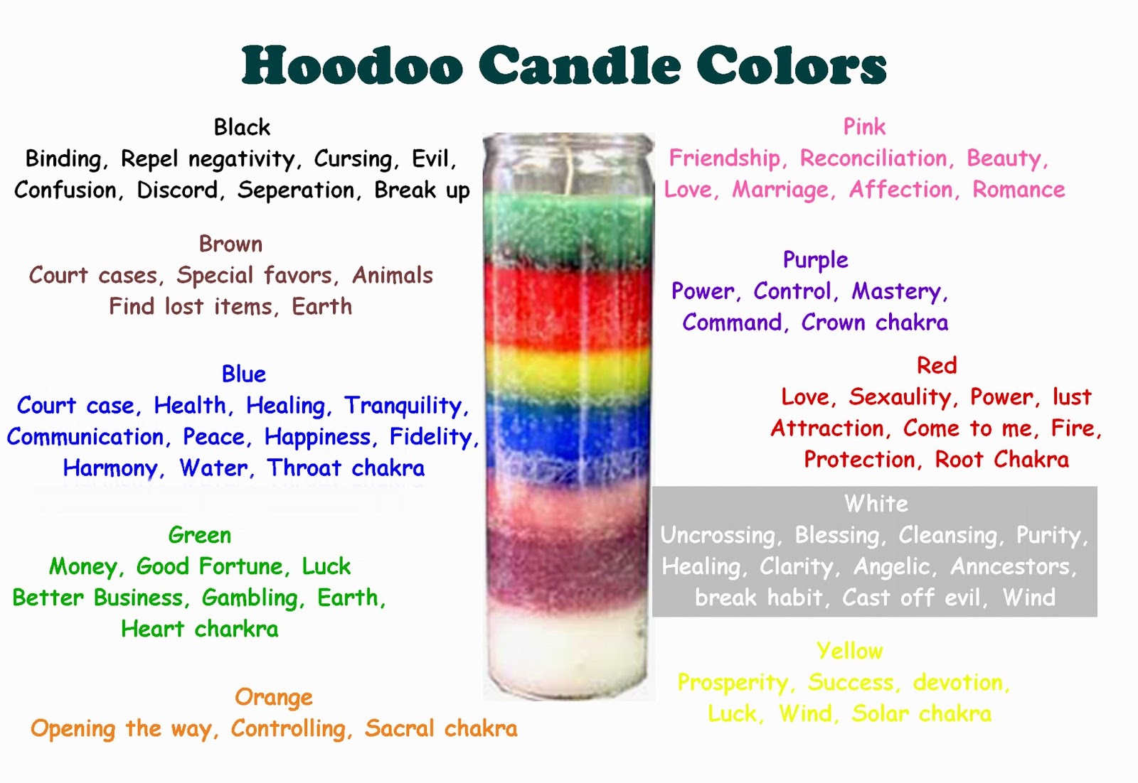13 Deep Roots: Hoodoo Candle Colors