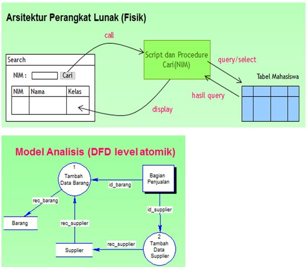 Mieux vous d'abord: BAB 9-Pengembangan dan Pengimplementasian Perangkat ...