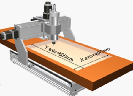 The CNC Blog: Swapping X and Y axis