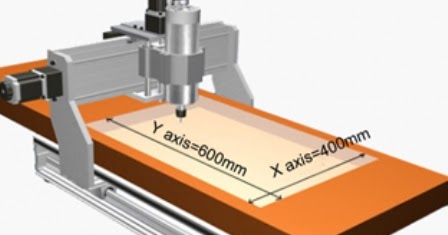 The CNC Blog: Swapping X and Y axis