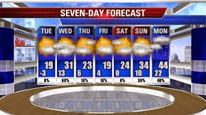 Math Teacher Mommy: What a difference! (Temperature/Integers/Absolute ...