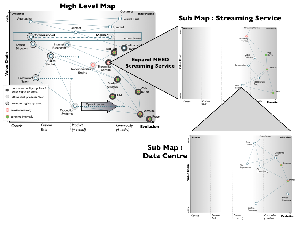 Bits or pieces?: Other tools I use with mapping