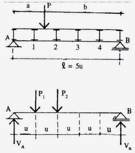 ILMU TEKNIK SIPIL: STRUKTUR BALOK SEDERHANA